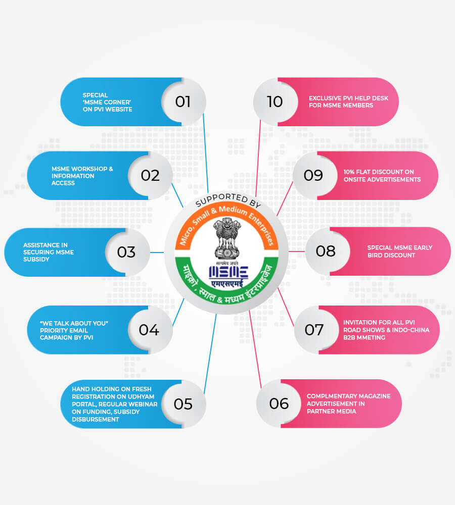 Enquire today to avail of the MSME subsidy